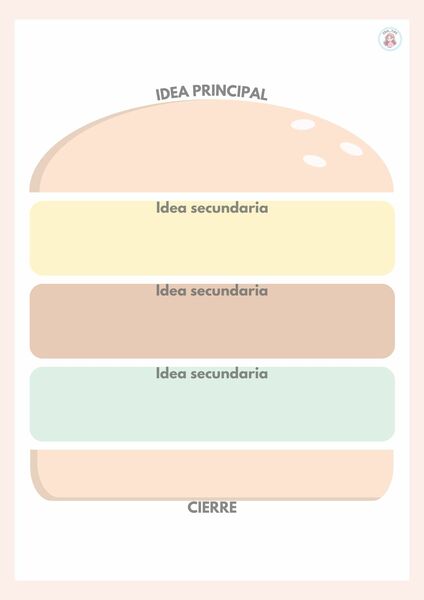 ORGANIZADOR GRÁFICO - HAMBURGUESA | profe.social